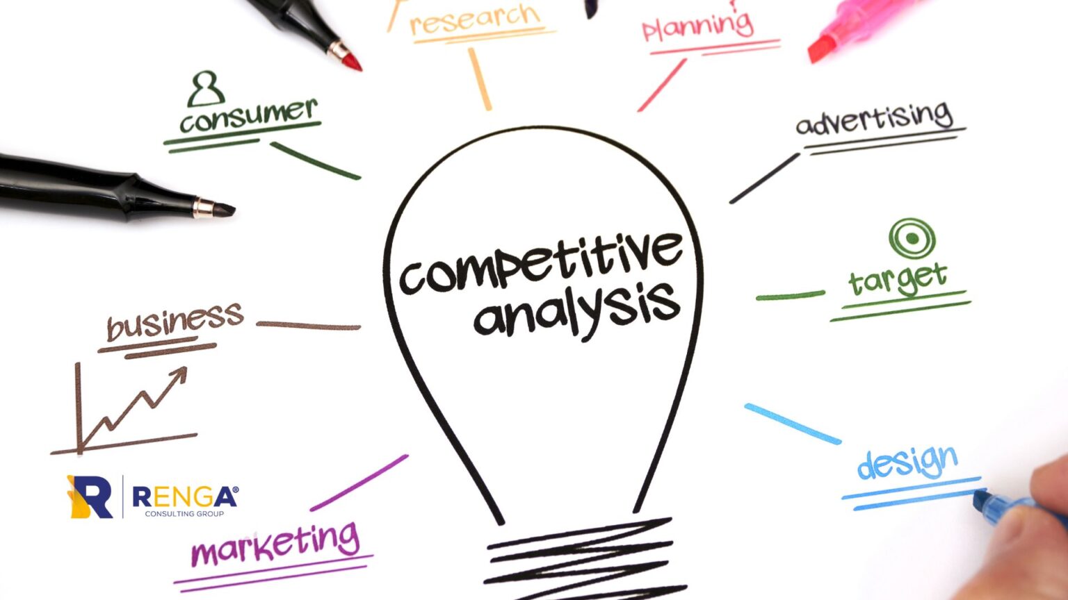 Análisis de Competencia: Guía Completa para Identificar Oportunidades ...